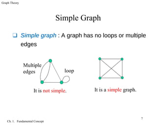 Graph-Basics.pptx