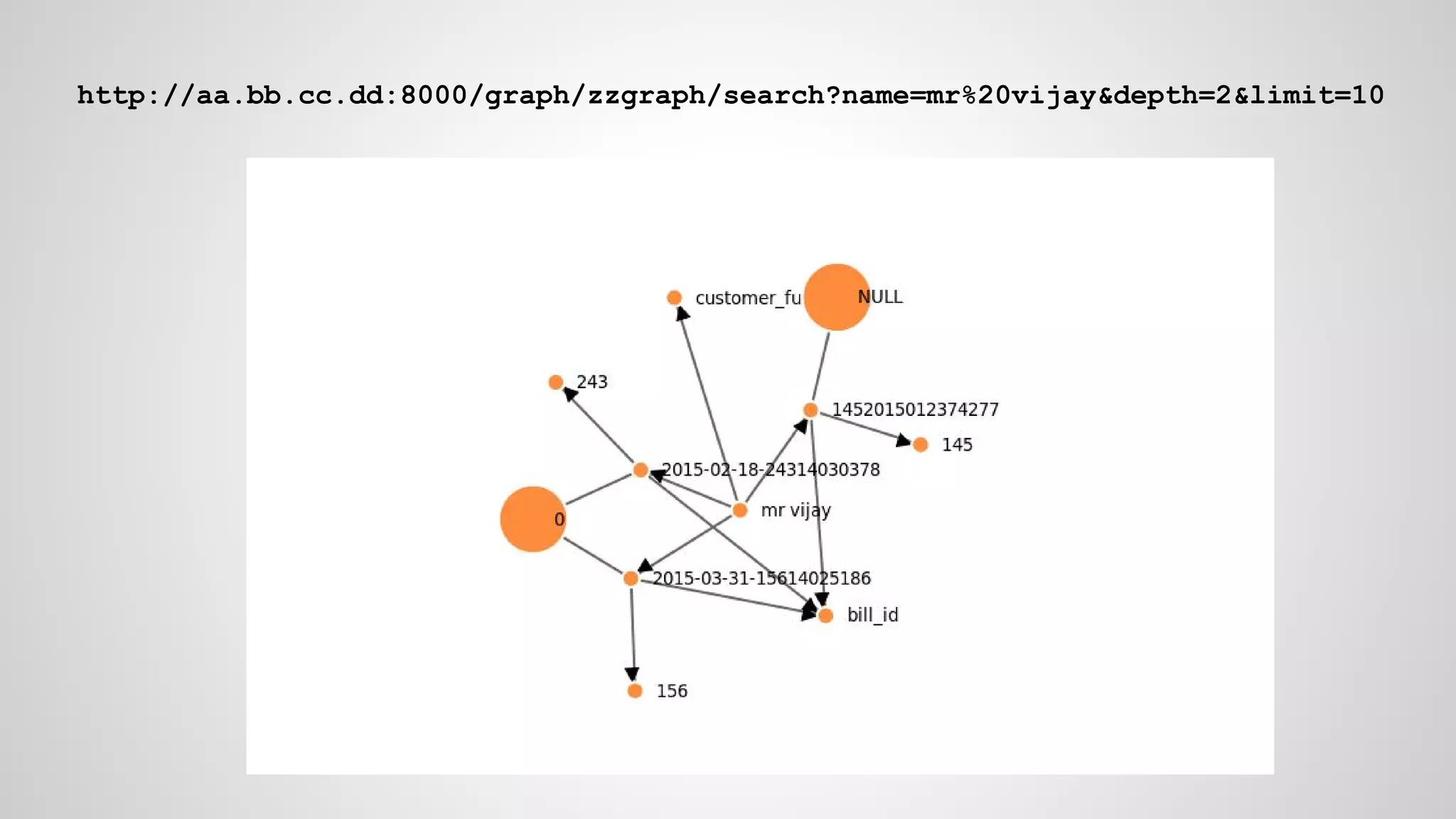 Graph computation | PDF