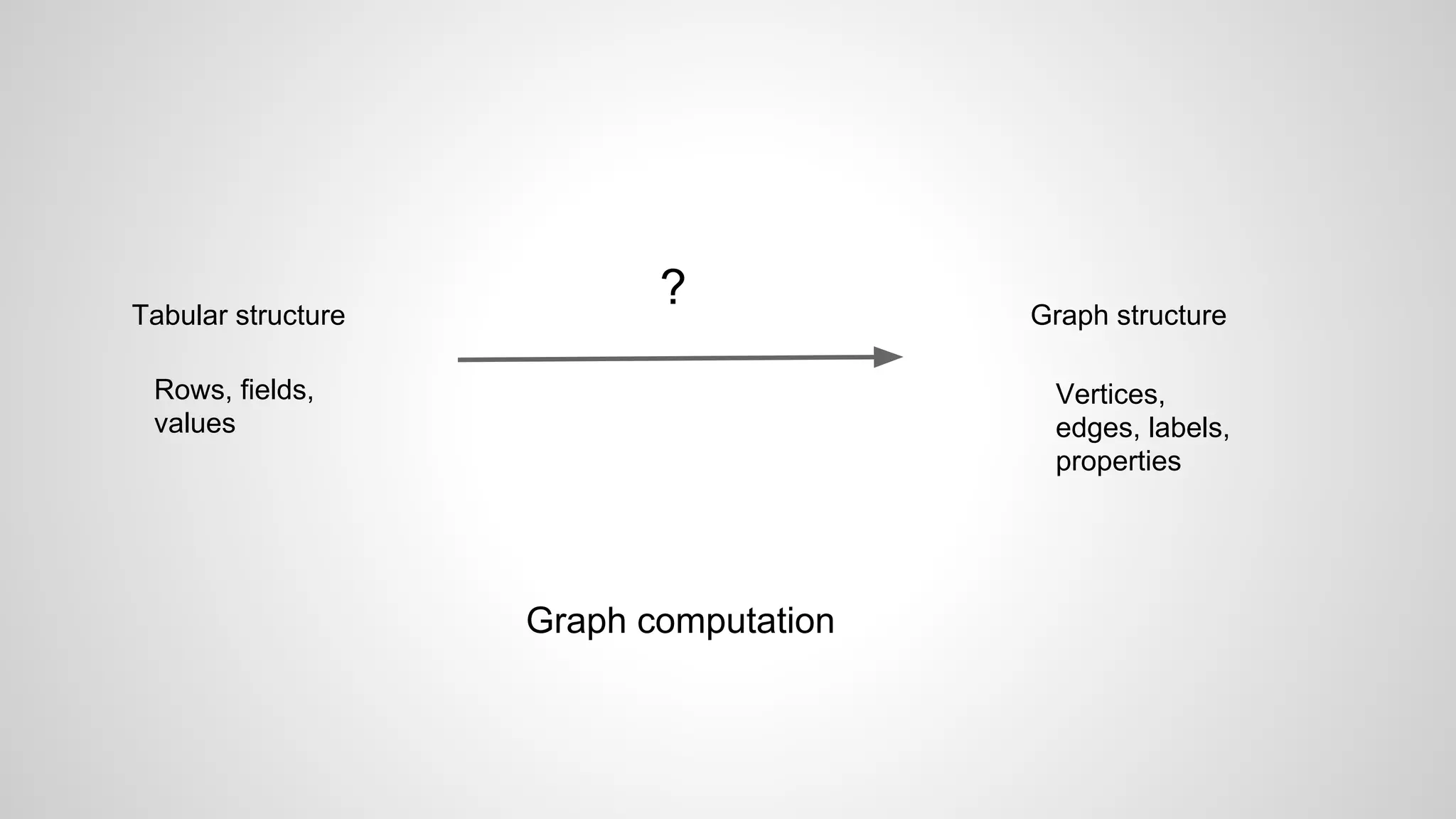 Graph computation | PDF