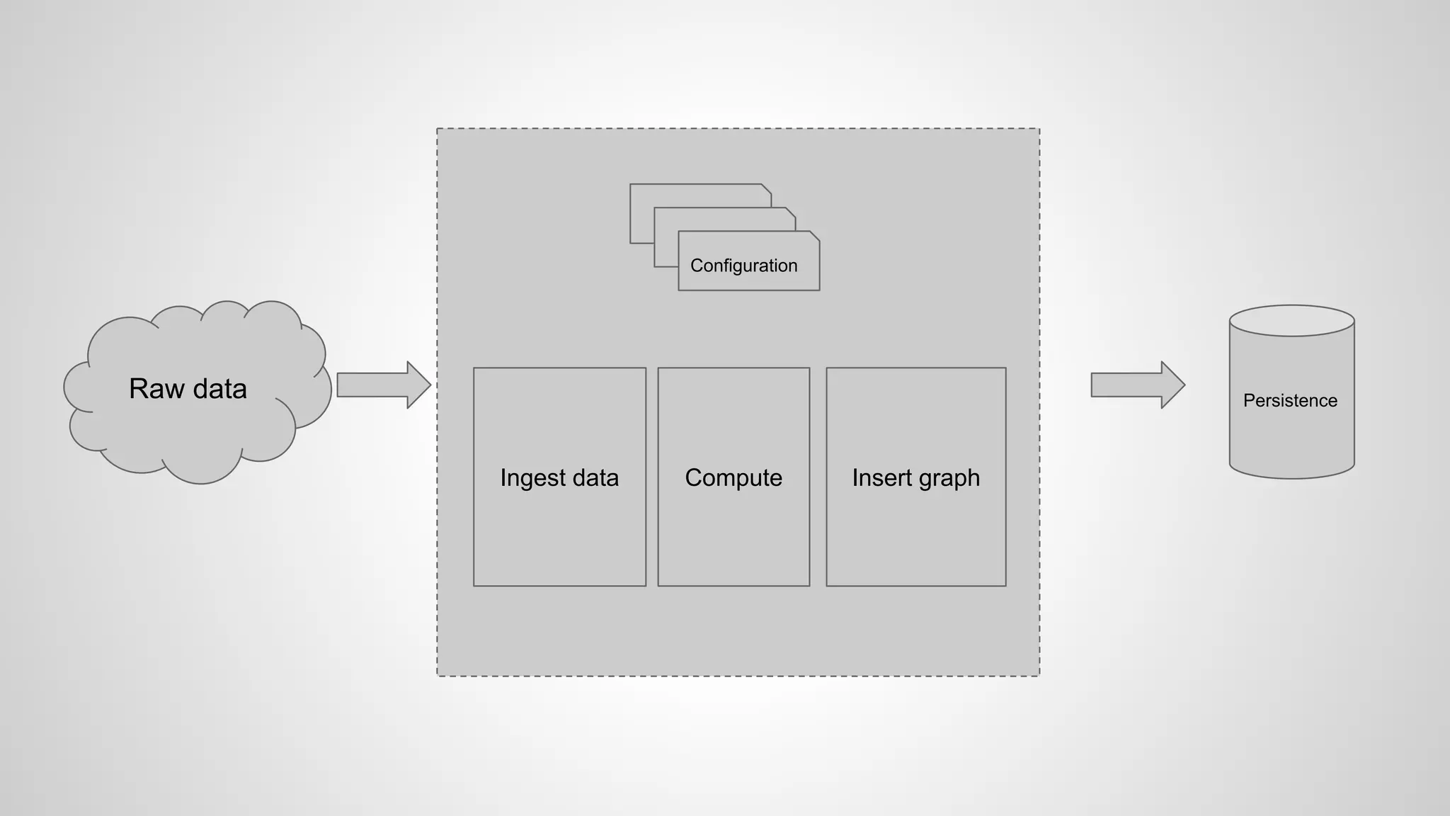 Graph computation | PDF