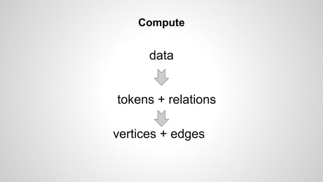 Graph computation | PDF | Graphics Software | Computer Software and Applications