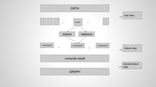 Graph computation | PDF