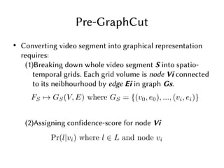 Action Recognition based Graph Cut | PPT