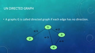 Graph data structure | PPTX