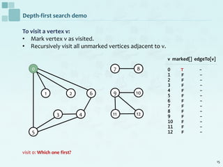 Graph dfs-and-path | PPT