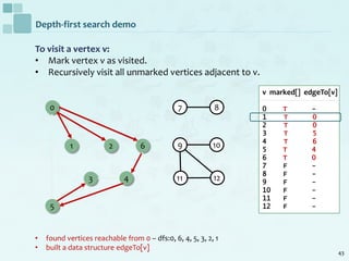 Graph dfs-and-path | PPT