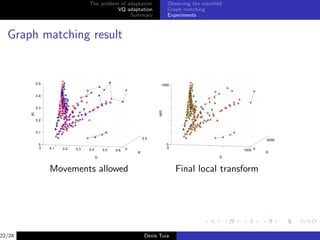 GRAPH_MATCHING_FOR_EFFICIENT_CLASSIFIERS_ADAPTATION.pdf