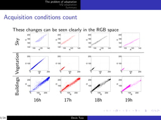GRAPH_MATCHING_FOR_EFFICIENT_CLASSIFIERS_ADAPTATION.pdf
