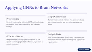 Graph Neural Networks in Brain Connectivity Analysis | PDF