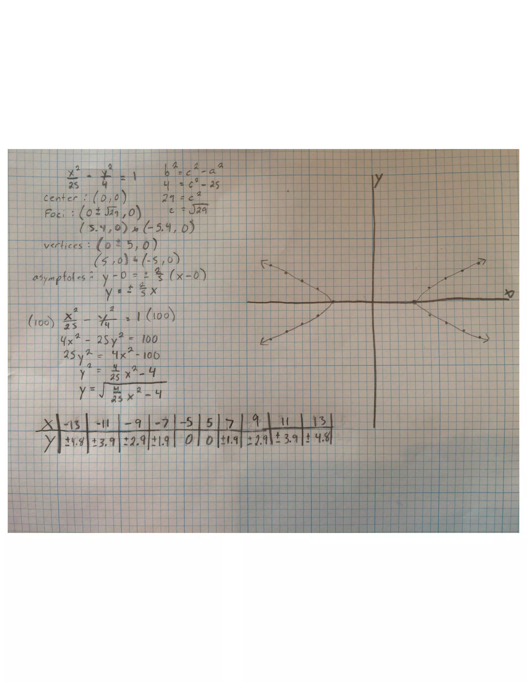 Esther Roman's graph of hyperbola equation | PDF