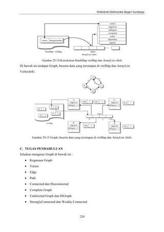 Latihan Graph | PDF