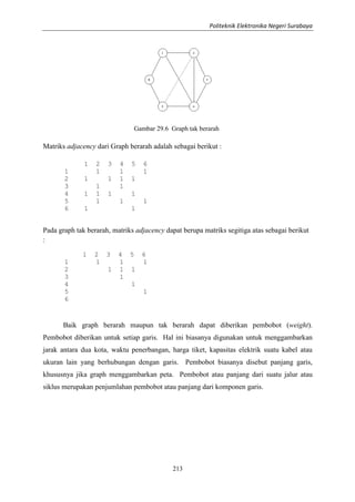 Latihan Graph | PDF