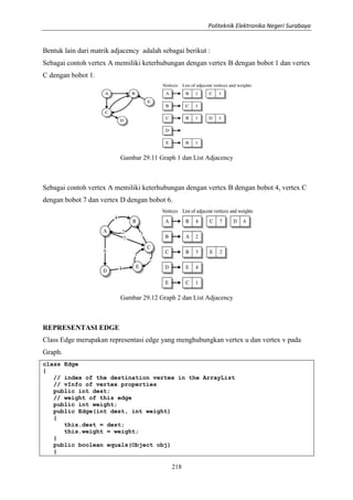 Latihan Graph | PDF