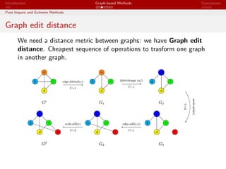 Graph Based Pattern Recognition | PPT