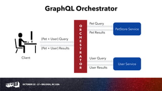 Weaving Microservices into a Unified GraphQL Schema with graph-quilt - Ashpak Shaikh & Lucy Shen ...