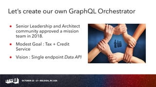 Weaving Microservices into a Unified GraphQL Schema with graph-quilt ...