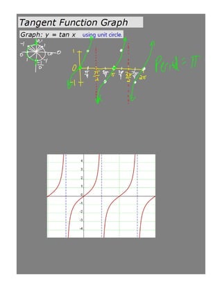 Graph Recip Func.pdf