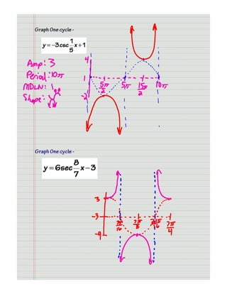 Graph Recip Func.pdf