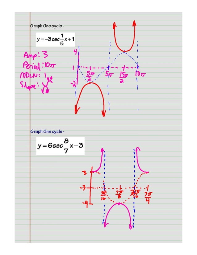 Graph Recip Func.pdf