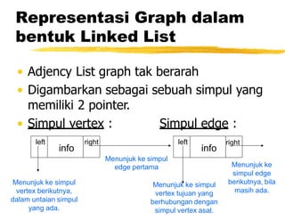 Graph-Struktur Data.pdf