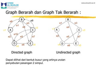 Graph-Struktur Data.pdf