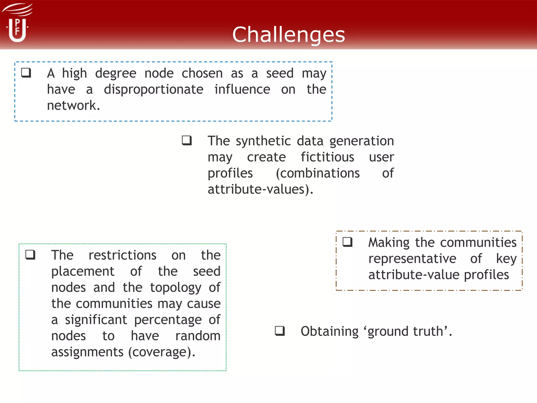 Generating synthetic online social network graph data and topologies | PDF