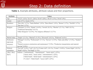 Generating synthetic online social network graph data and topologies | PDF