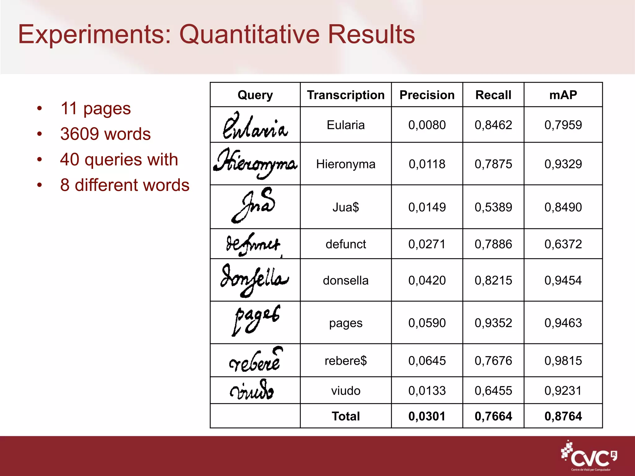 Graph Based Word Spotting Approach for Large Document Collections | PPT