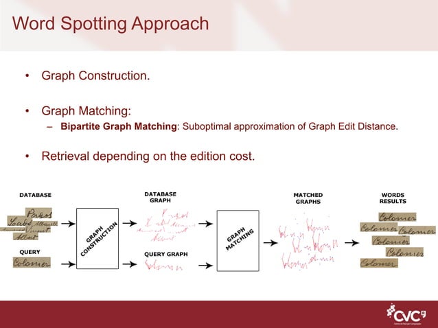 Graph Based Word Spotting Approach for Large Document Collections | PPT