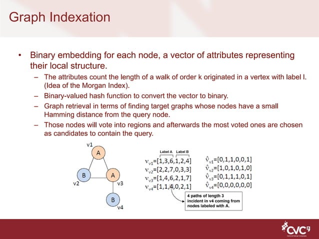 Graph Based Word Spotting Approach for Large Document Collections | PPT