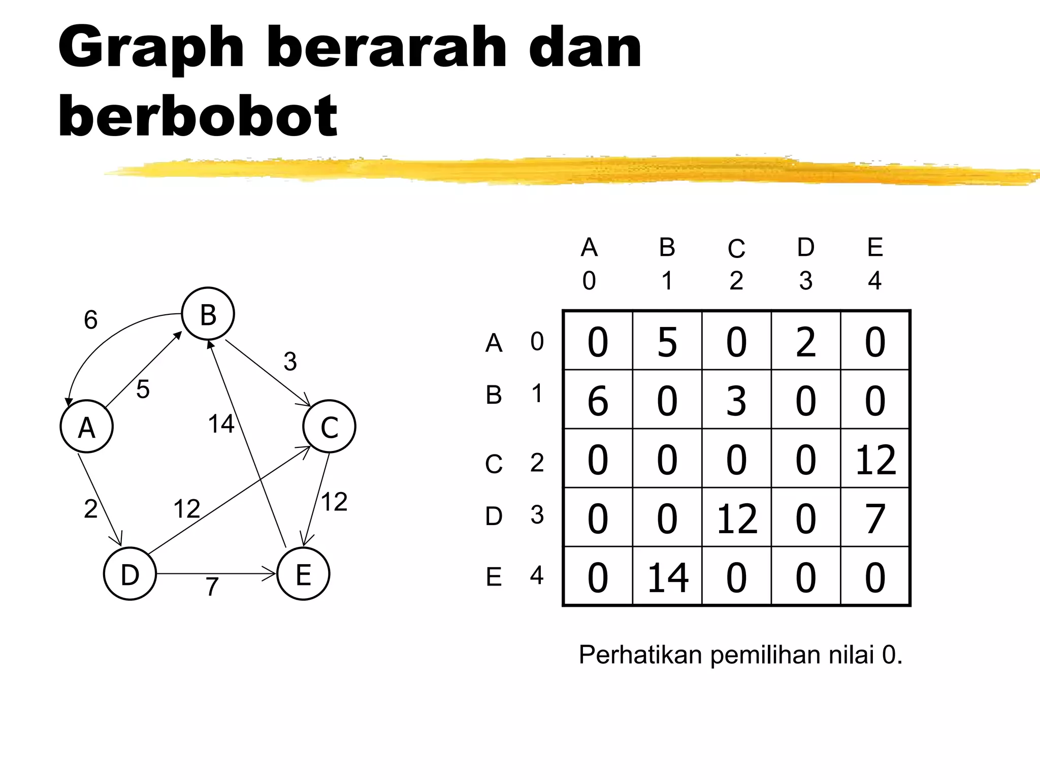 Graph-Teori-Algoritma.pdf