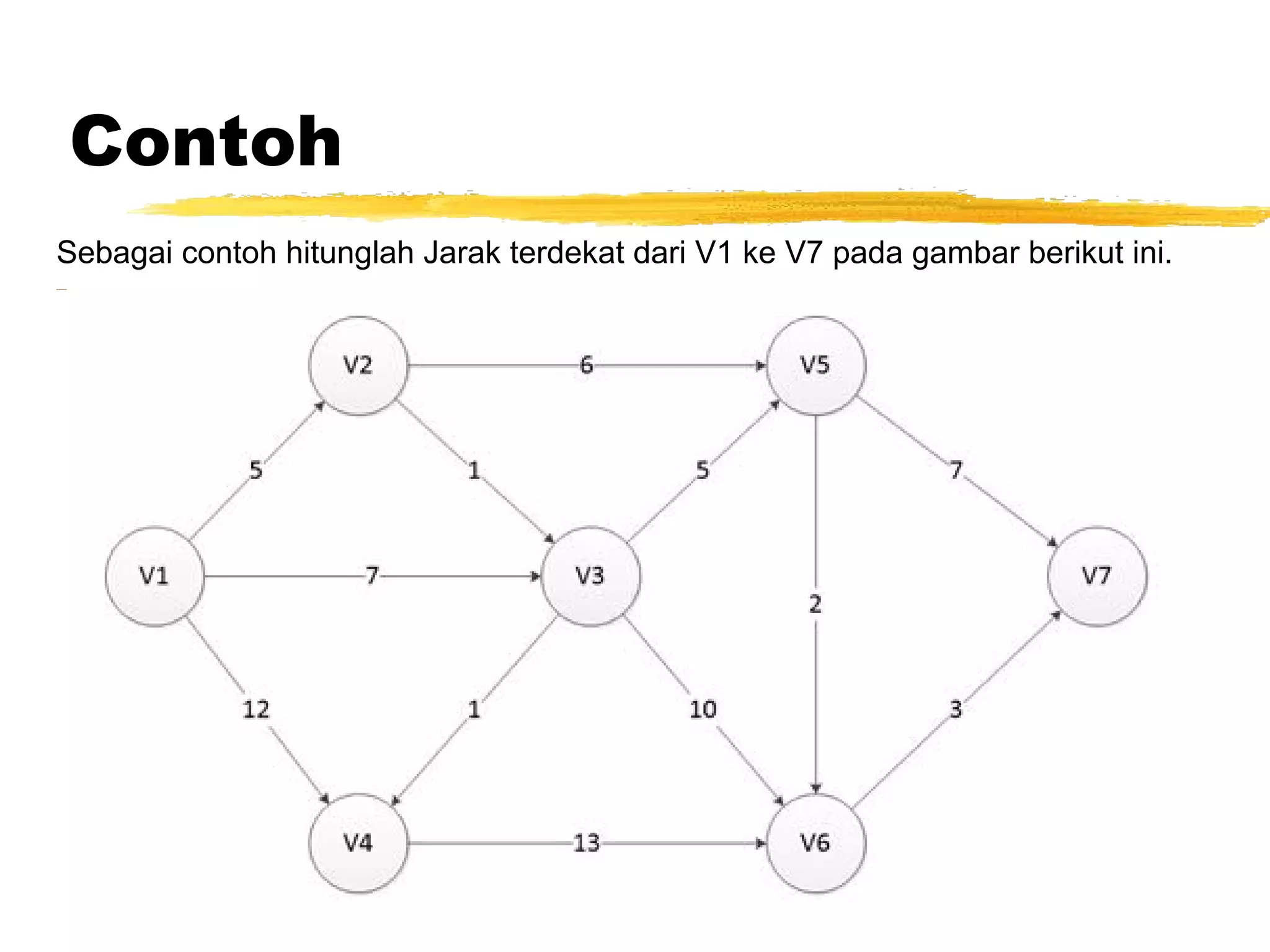 Graph-Teori-Algoritma.pdf