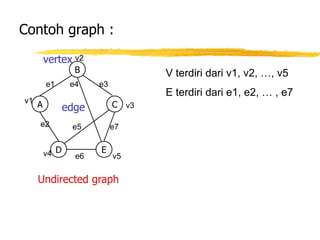 Graph-Teori-Algoritma.pdf