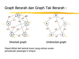 Graph-Teori-Algoritma.pdf