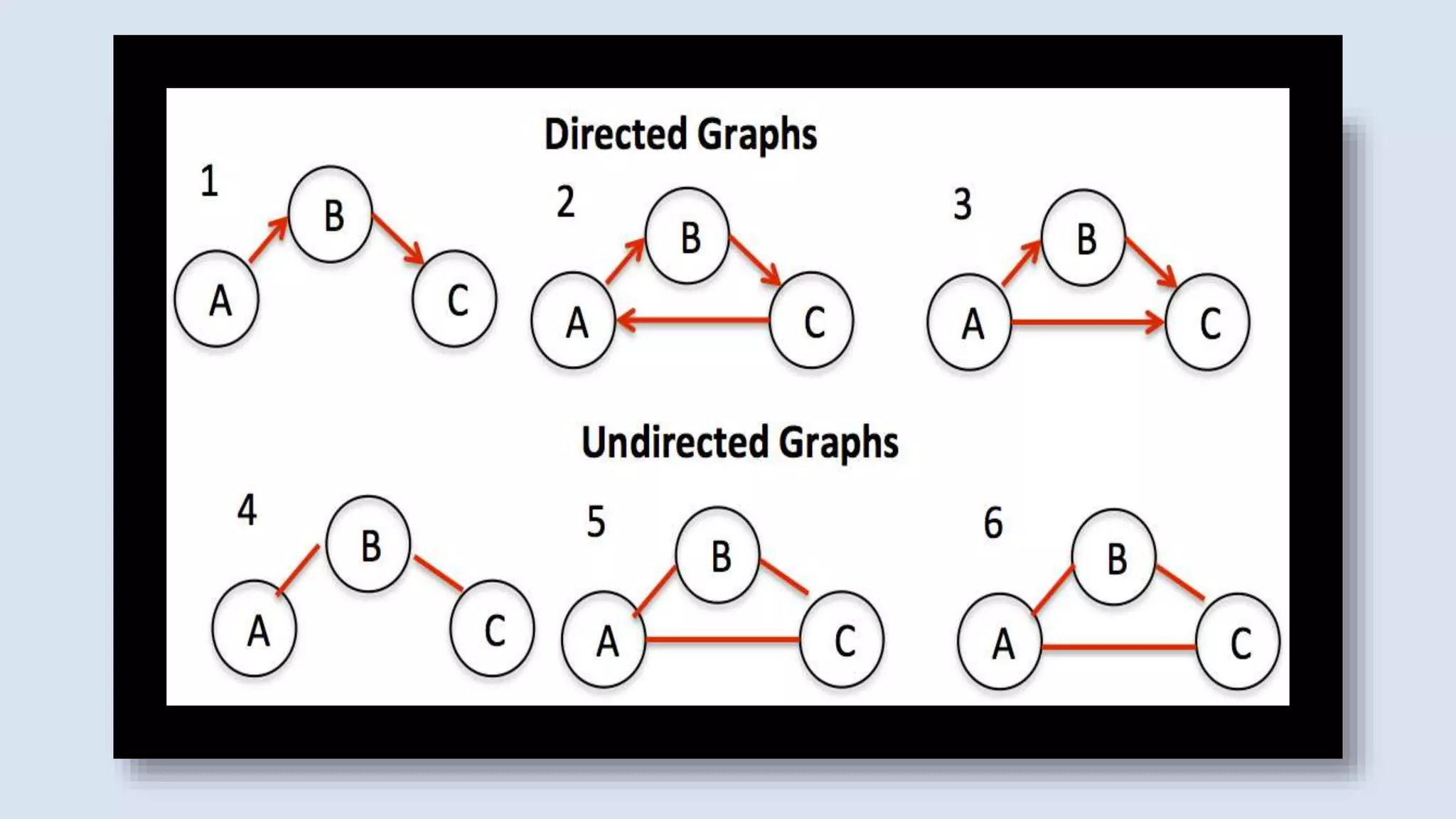 Graph Terminologypptx 