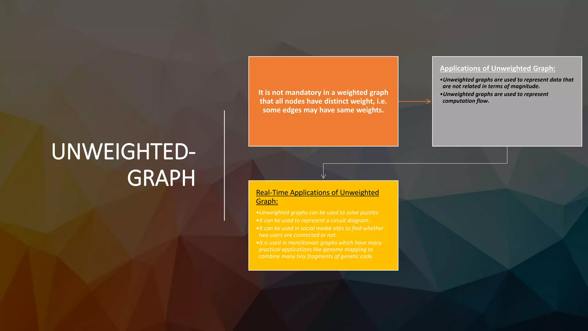 Graph-terminology.pptx