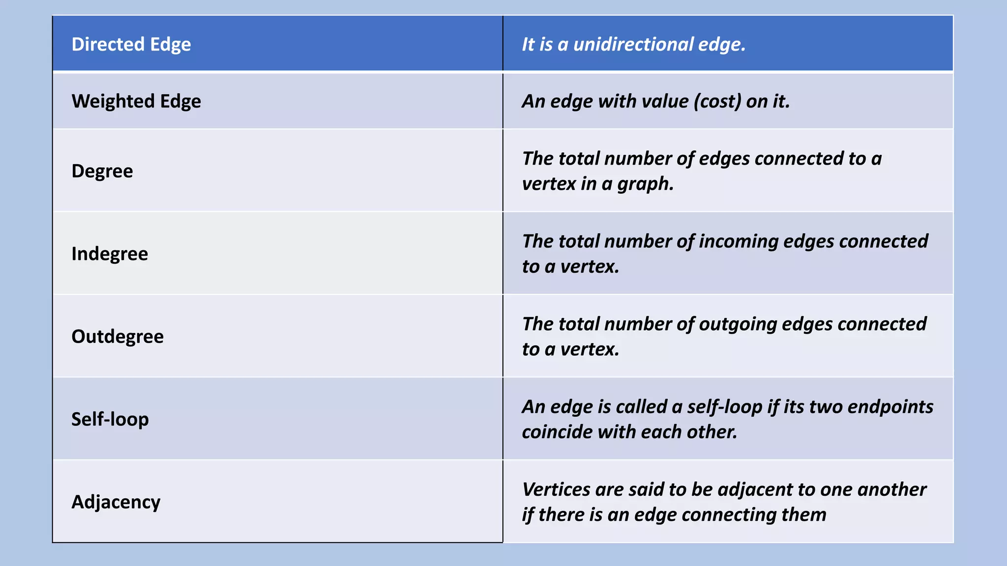 Graph-terminology.pptx