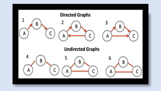 Graph-terminology.pptx