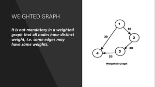 Graph-terminology.pptx