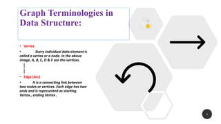 Graph-terminology.pptx