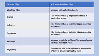 Graph-terminology.pptx