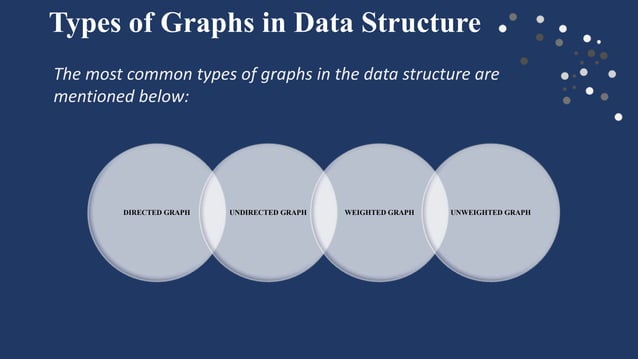 Graph-terminology.pptx | 3-D Graphics | Computer Software and Applications