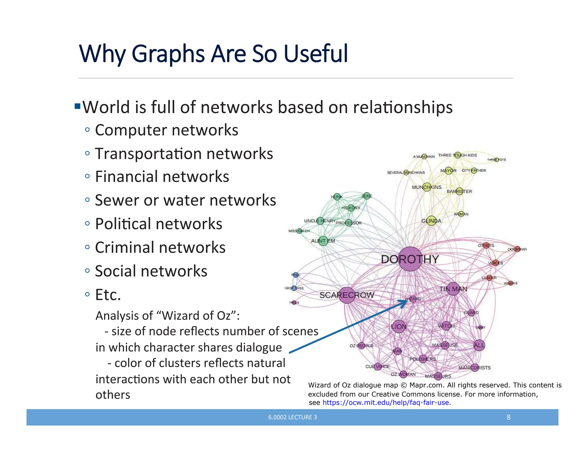 graph-theoretic Models.pdf