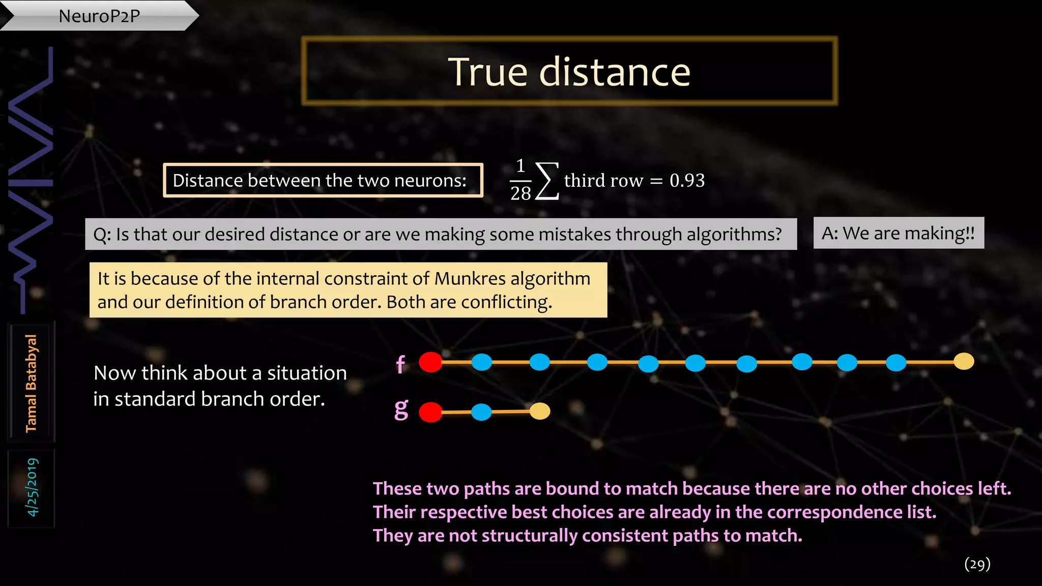 Graph theoretic neuromorphology | PPT