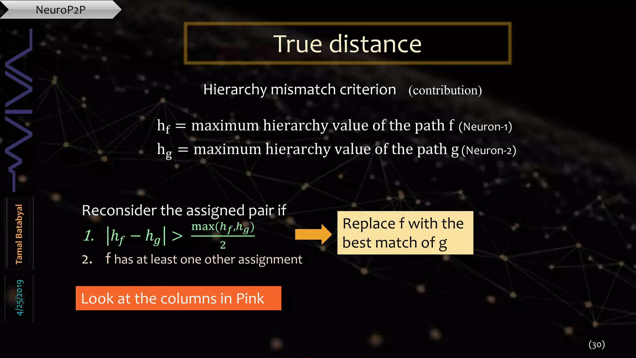 Graph theoretic neuromorphology | PPT