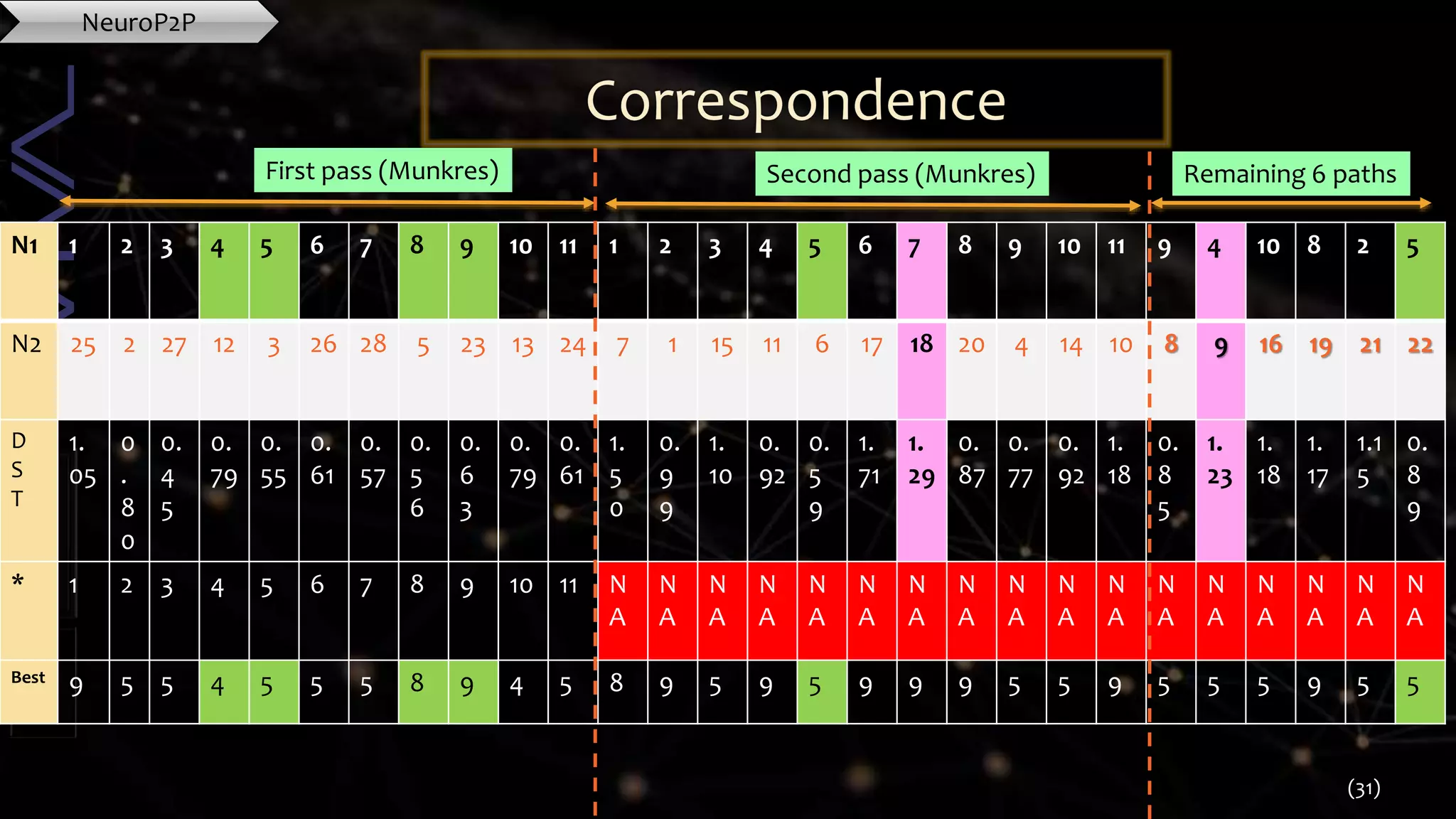 Graph theoretic neuromorphology | PPT