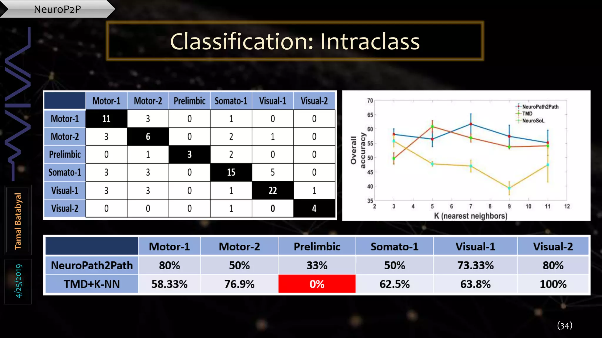 Graph theoretic neuromorphology | PPT