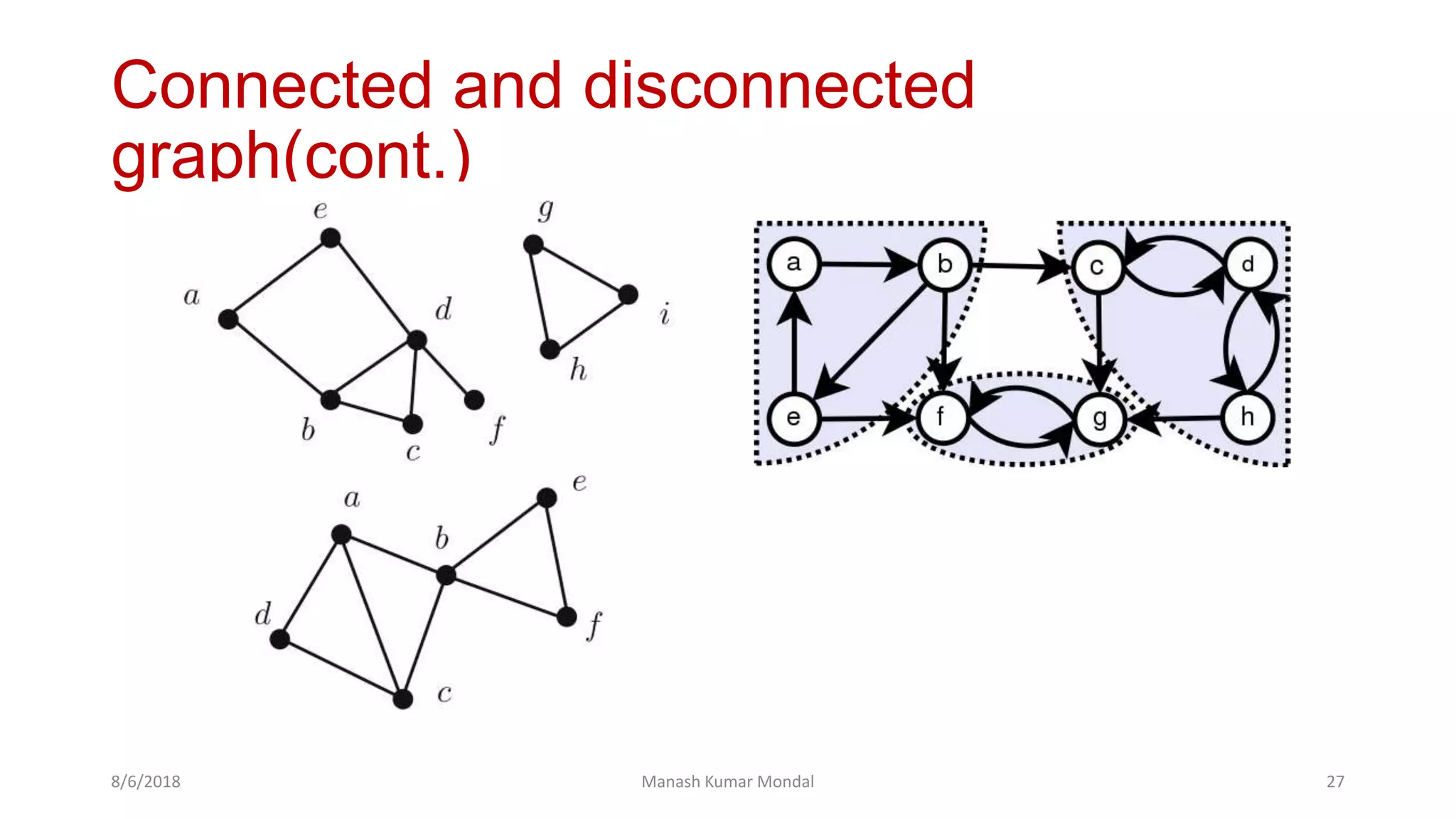 Graph theory | PPT