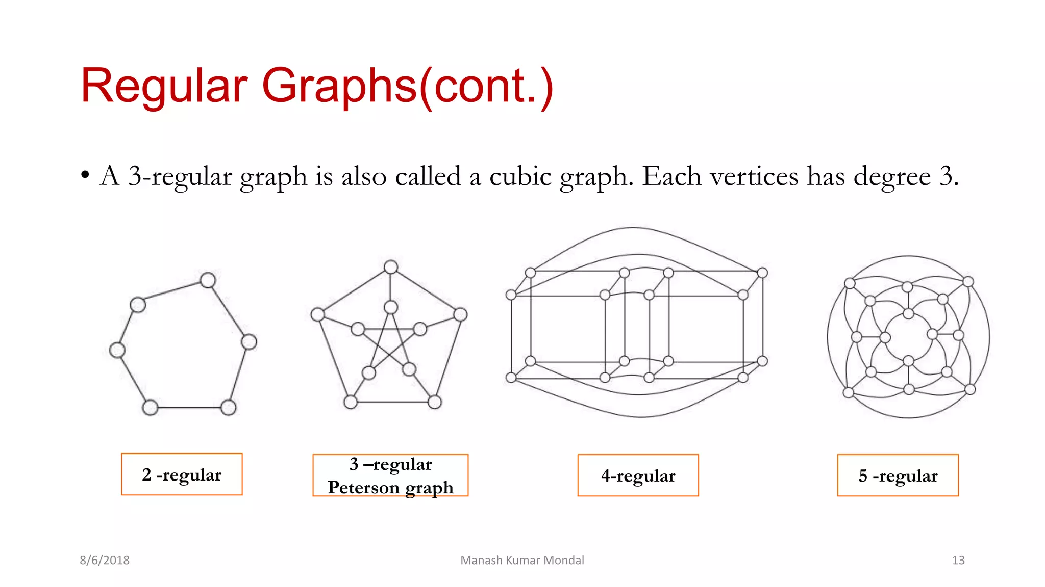 Introduction to Graph Theory | PPTX