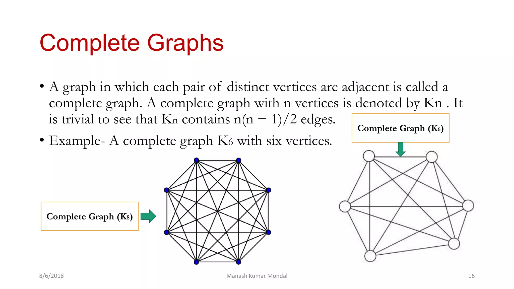 Introduction to Graph Theory | PPT Introduction to Graph Theory | PPT